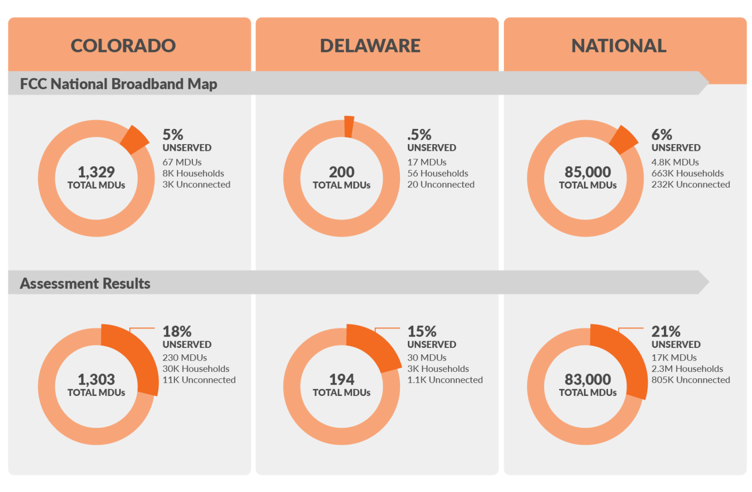 BEAD Funding for MDUs | Desktop Assessment | Blog